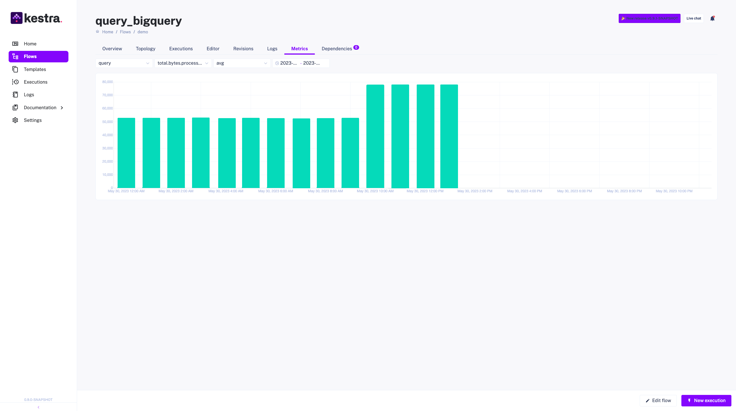 Track Resource Usage From Bigquery With Kestras Metric Dashboard Kestra