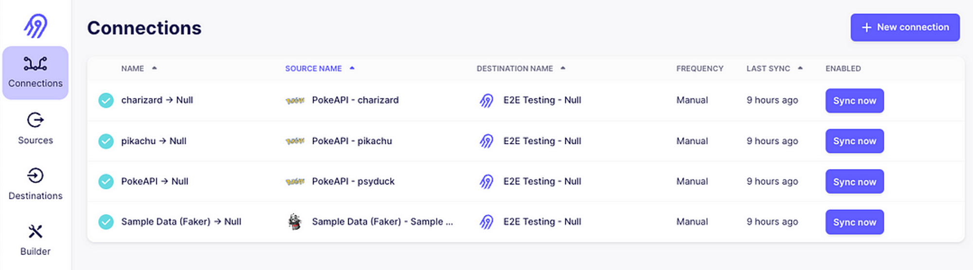 End-to-End Data Ingestion, Transformation and Orchestration with ...