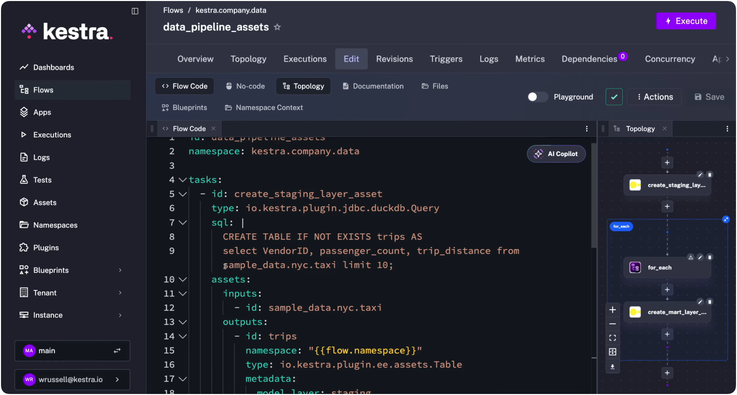 How Kestra's Assets Give You Complete Pipeline Lineage | Kestra